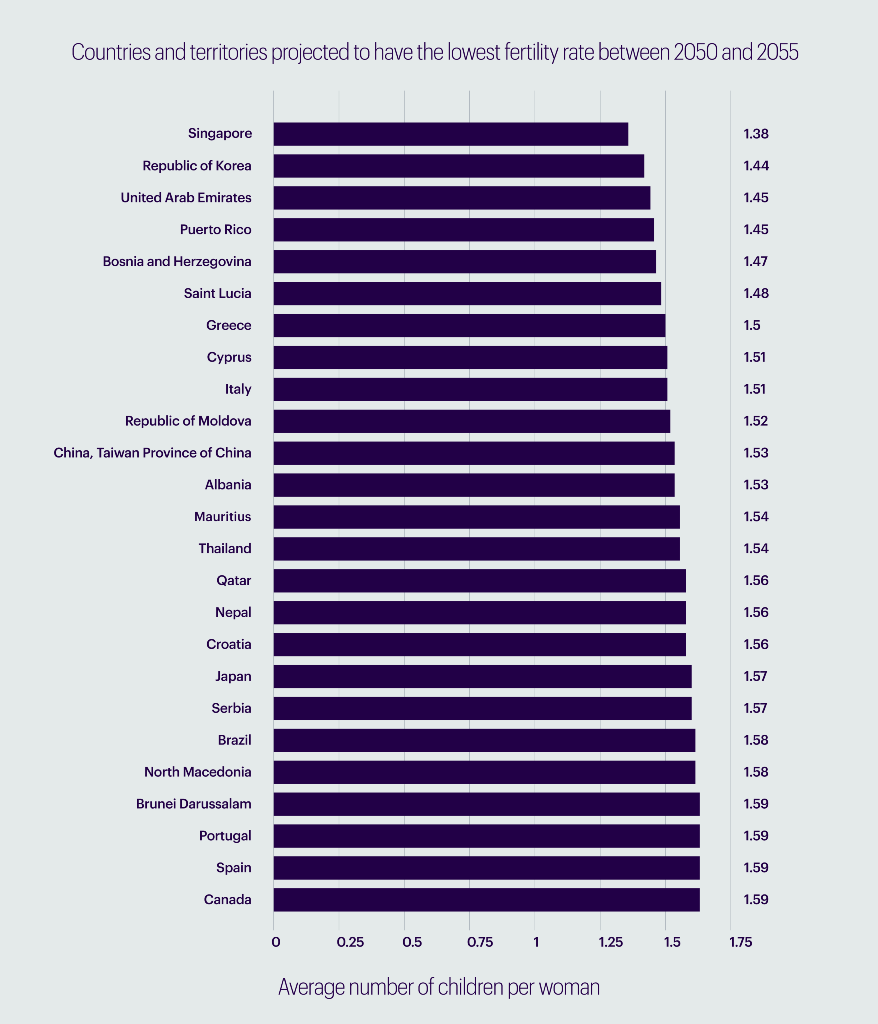 Chart Summarization: Explanation and Examples
