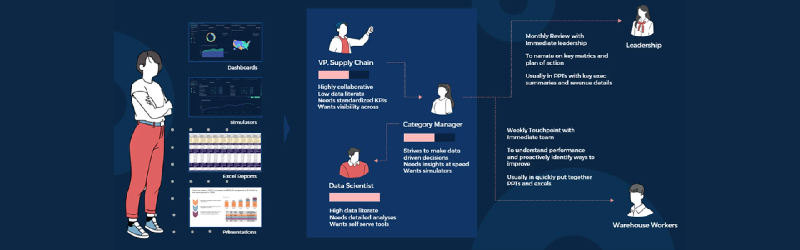 Design and Analytics: Unlocking Unprecedented Value